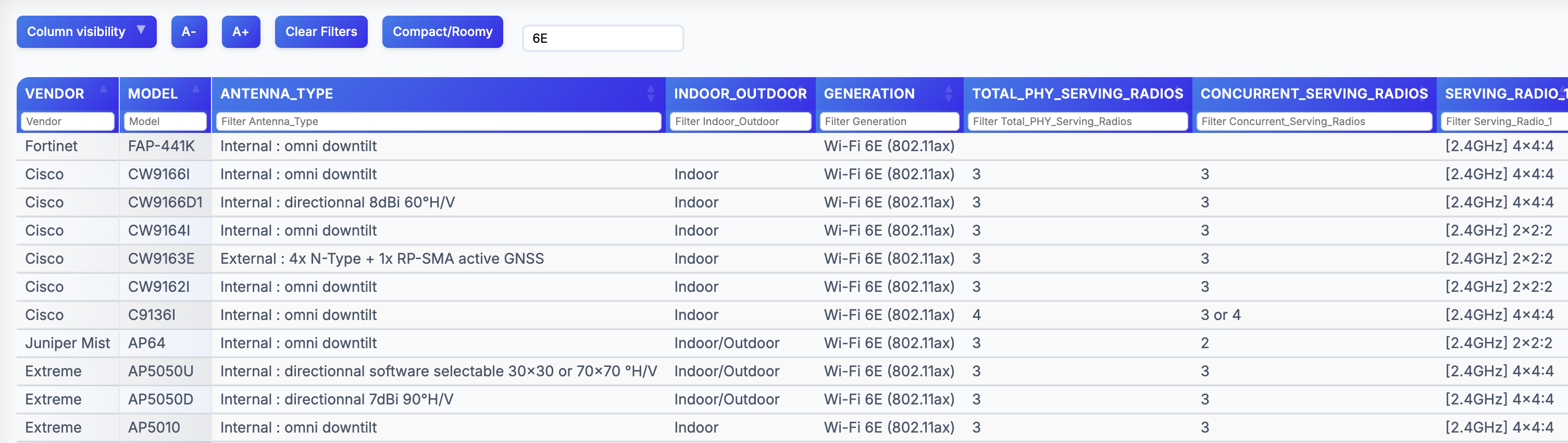 Wi-Fi Access Points Database